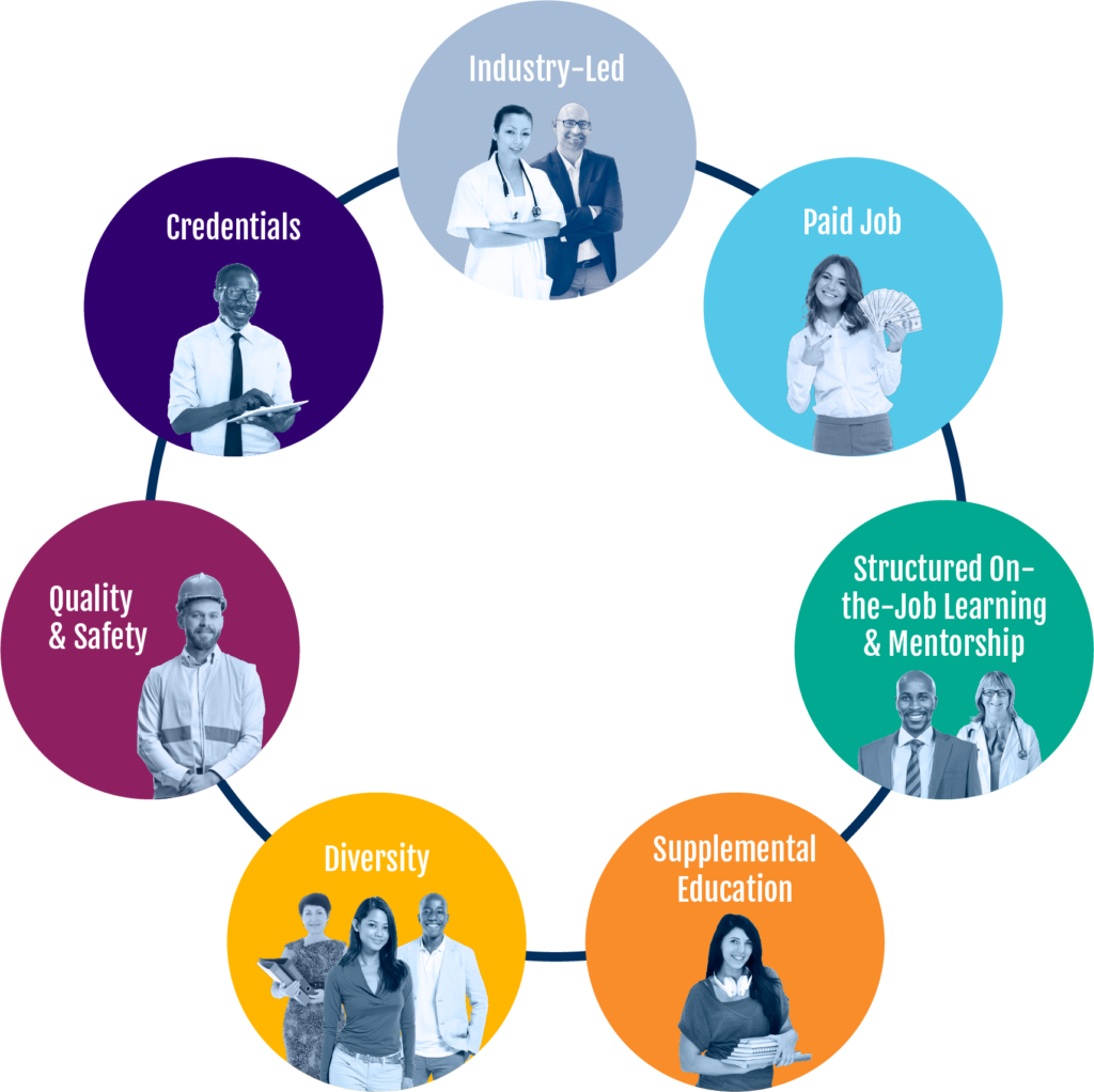 Learn How Registered Apprenticeships Work | ApprenticeshipNH