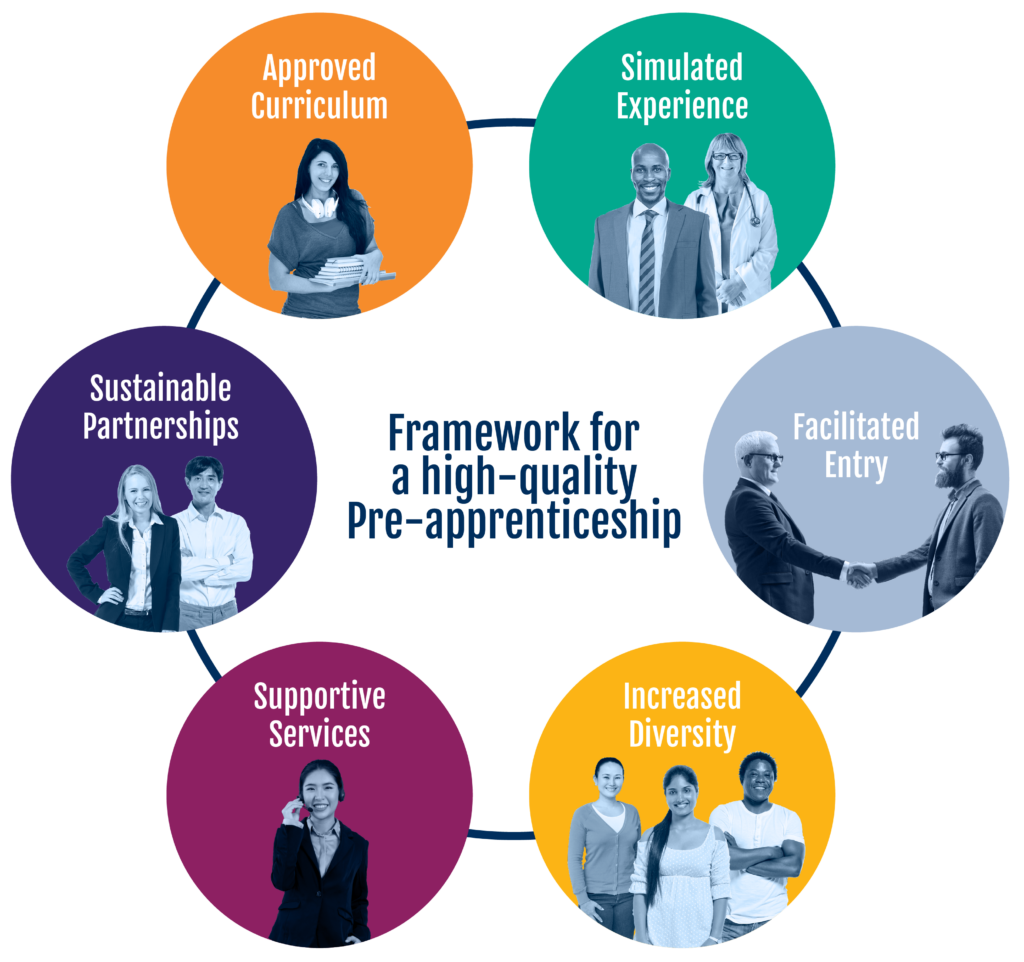 Learn How Registered Apprenticeships Work | ApprenticeshipNH